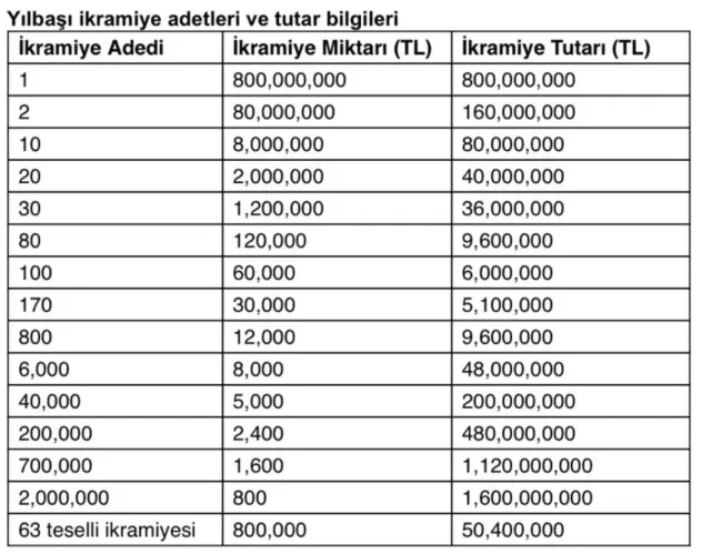 2026 Milli Piyango Yılbaşı Büyük İkramiyesi Belli Oldu: Tutar ve Bilet ...